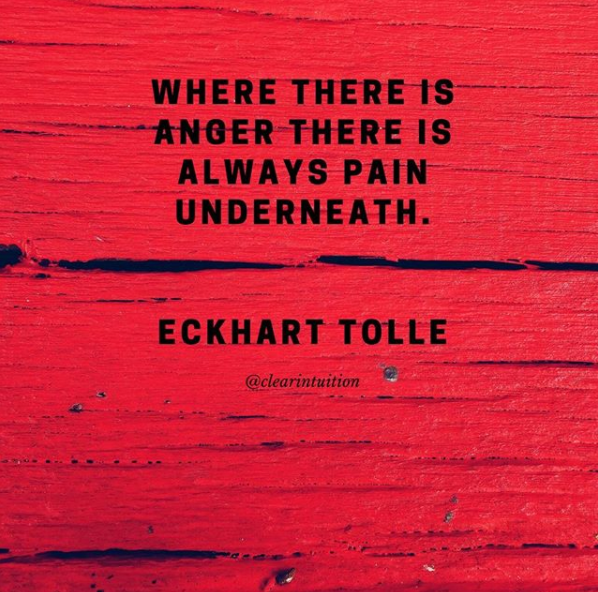 Anger Is a Disguise for Pain – Clear Intuition